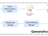 Generative Engine Optimization Geo The Future Of Seo