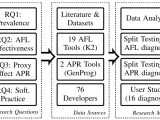 Summary Debugging Assumptions