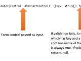 How To Create Custom Validator For Angular Reactive Forms Dhananjay Kumar