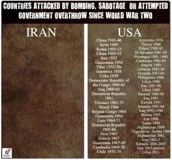 History Of U S Intervention In Iran 1953 Until Present history-of-u-s-intervention-in-iran-1953-until-present