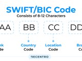 Bic Code What Are Swift And Bic Codes