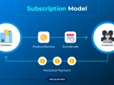 Subscription Business Models Everything You Need To Know Decentro