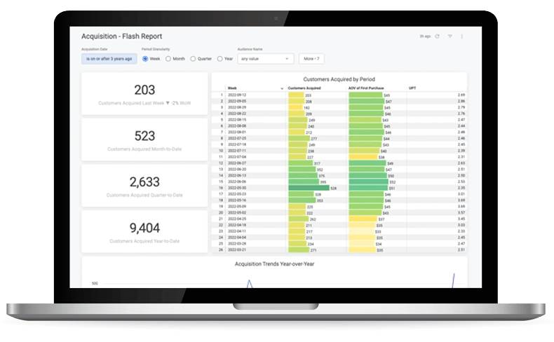 Manage Your Business with Decile's Executive Dashboard