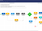 No Code Workflow Automation For Every Business Process
