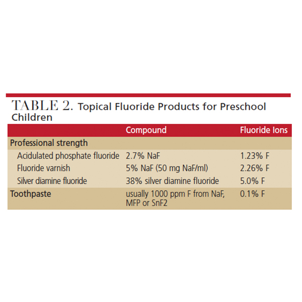 Pathways for the Management of Early Childhood Caries
