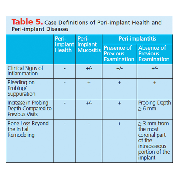 Overview of the New Peri-implant and Periodontal Disease Classification ...