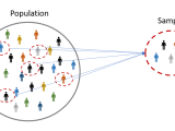 Sample Population Statistics Understanding The Basics Decoding