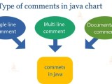 Learning Comments In Java In Quite Simple Language Ded9