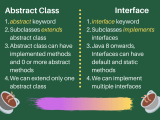 Difference Between Abstract Class And Interface In Java