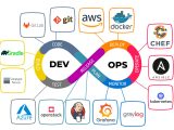 What Is Devops And Who Is A Devops Engineer Ded9
