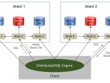 Distributed Sql Engine Dedicated Systems