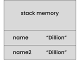 Primitive Vs Reference Values In Javascript Deeecode
