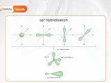 Sp3 Hybridization