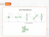 Hybridization In Chemistry Types Features And Examples