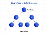 Data Structure And Algorithms