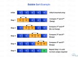 Optimized Bubble Sort Algorithm Ritambhara Technologies