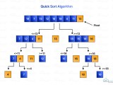 Quicksort Lã Gã Tá Ng Quan Vã á Ng Dá Ng Cá A Thuáº T Toã N Ná I Báº T Az Web