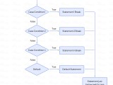 Case Structure Programming