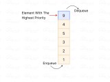 Queue Data Structure Queue Using Linked List