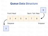 Task Queue Structure Schedule Task Queue Ayspak