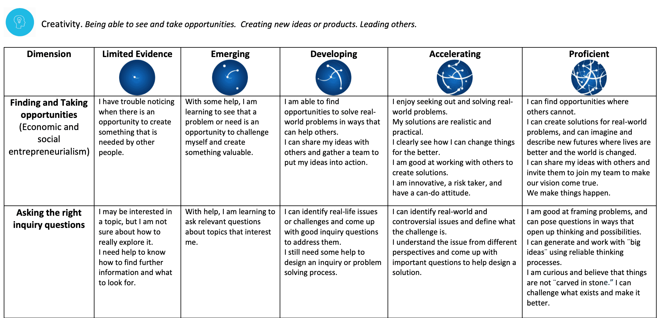 creativitystudent – New Pedagogies for Deep Learning