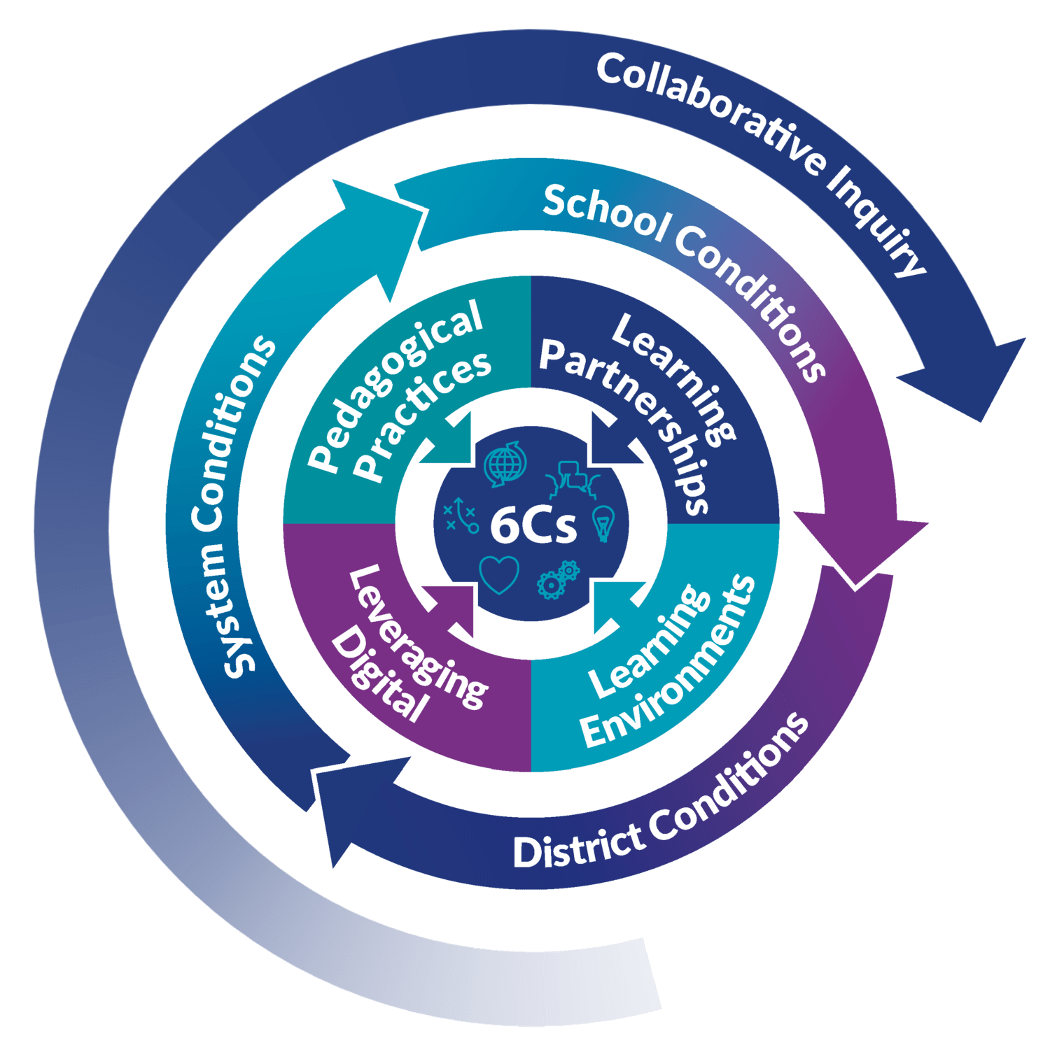 New Pedagogies for Deep Learning