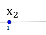 Linear Classifiers Deepandmachinelearning