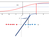 Linear Classifiers Deepandmachinelearning