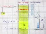 Interrupts In Pic Microcontrollers Mplab Xc8 Isr Deepblue