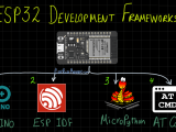 Getting Started With Esp32 Esp32 Arduino Programming Tutorials