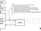 Arduino External Interrupt Pins Example