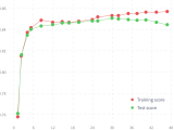 Deepchecks Open Source Validating Your Ml Models Data Deepchecks