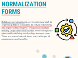 Database Normalization Forms Deepdecide