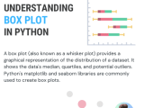Understanding Box Plot In Python Deepdecide