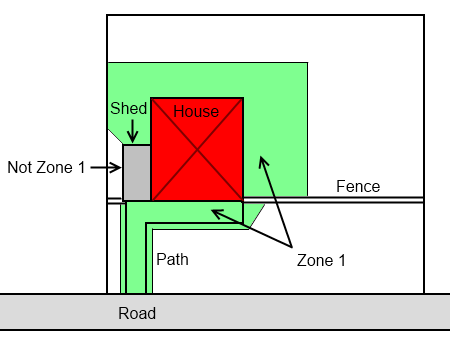 Permaculture Design Principle 4 – Zones and Sectors, Efficient Energy ...