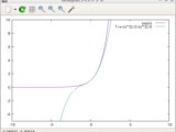 Deepla Lubuntu Linux で論文制作 Gnuplot
