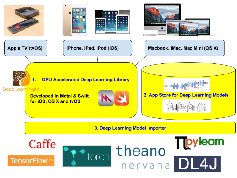 Github Karenina Na Deep Learning Framework - Beautiful Desktop Geometric Images | Free Download