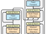 Chapters Deep Learning With Python
