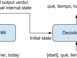 Chapter 15 Deep Learning With Python