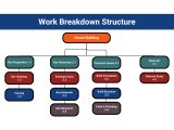 Work Breakdown Structure Dictionary Example