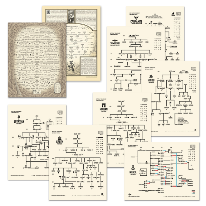 Deity Chart Expanded PDF (11-page) Download – DEEP STATE MAPPING PROJECT