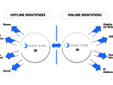 What Is Identity Resolution The Ultimate Marketer S Guide Deep Sync