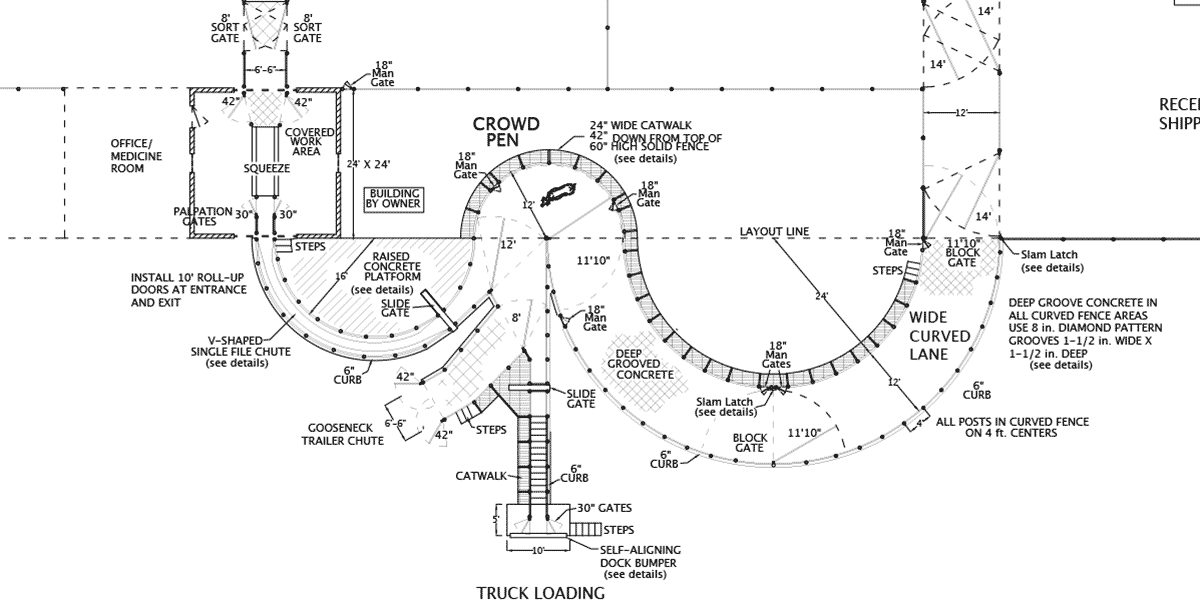 Basic Feed Yard Layout Explained | Deesing Livestock Handling Systems
