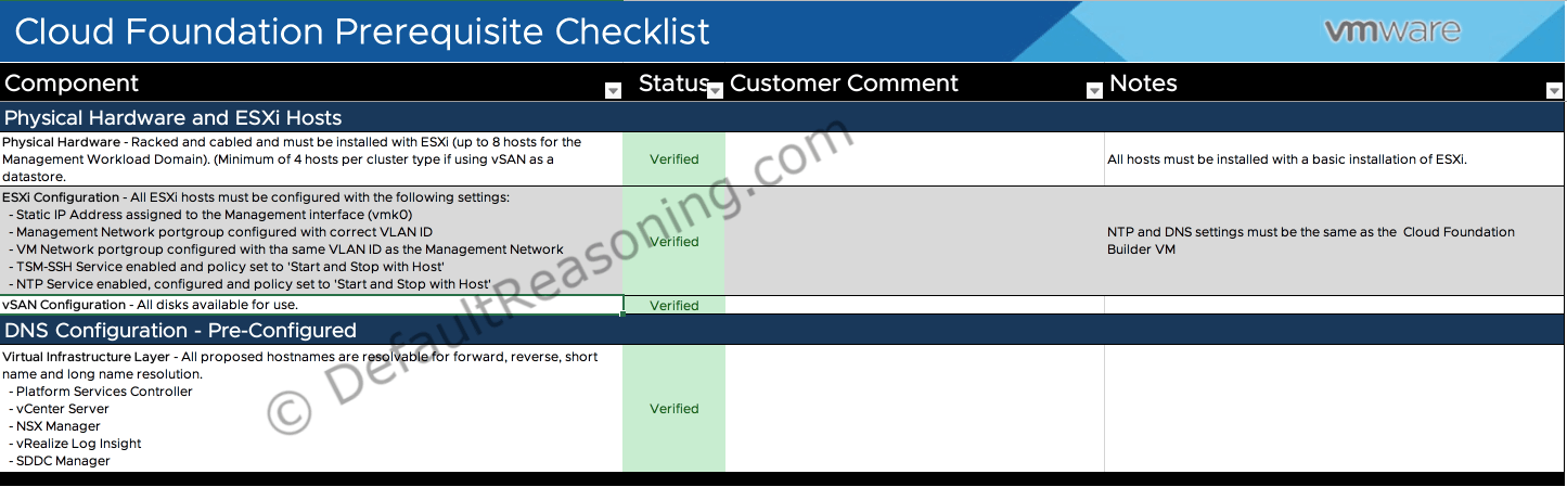 VCF 3.0 Bring-up | Default Reasoning