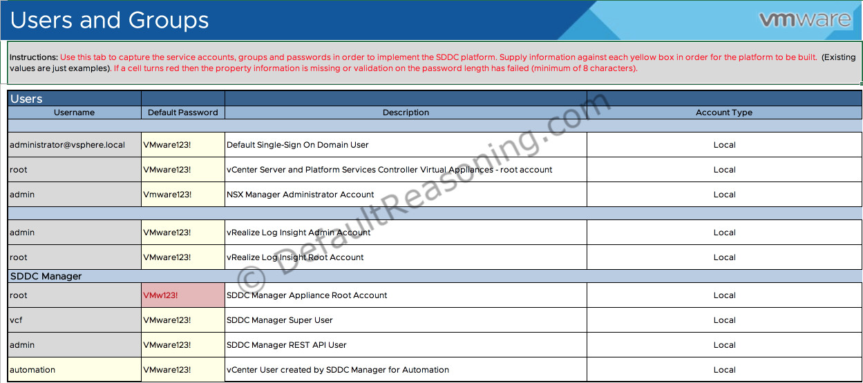 VCF 3.0 Bring-up | Default Reasoning