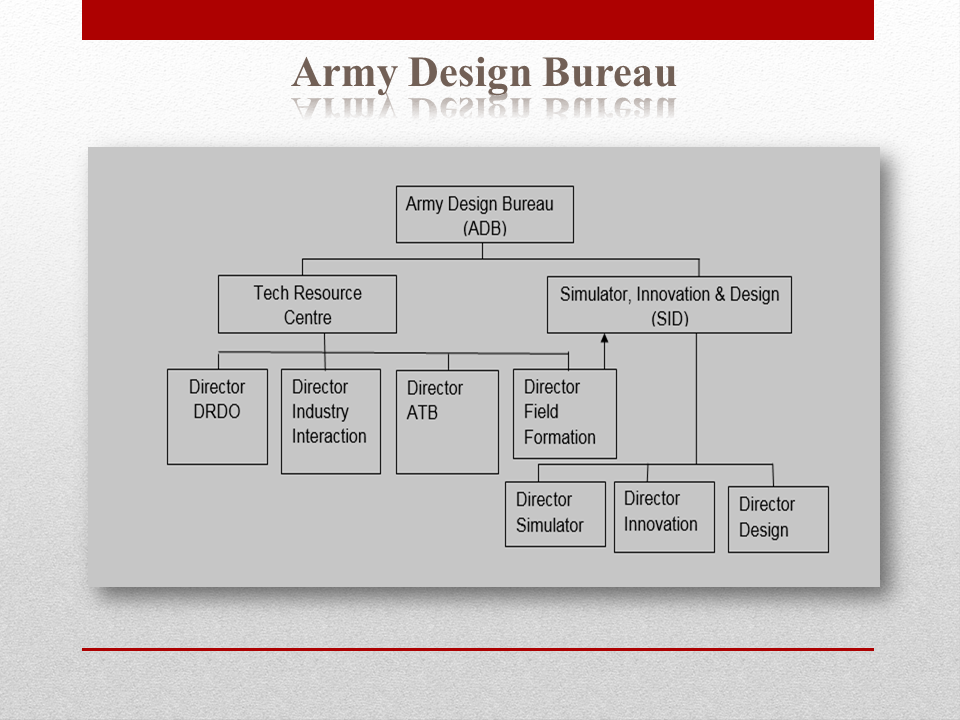 Indian Army - News and Highlights, Army Design Bureau, Important Links...