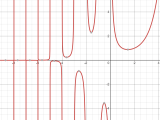 The Gamma Function Explained Definitely Integrals
