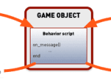 Lua Programming In Defold