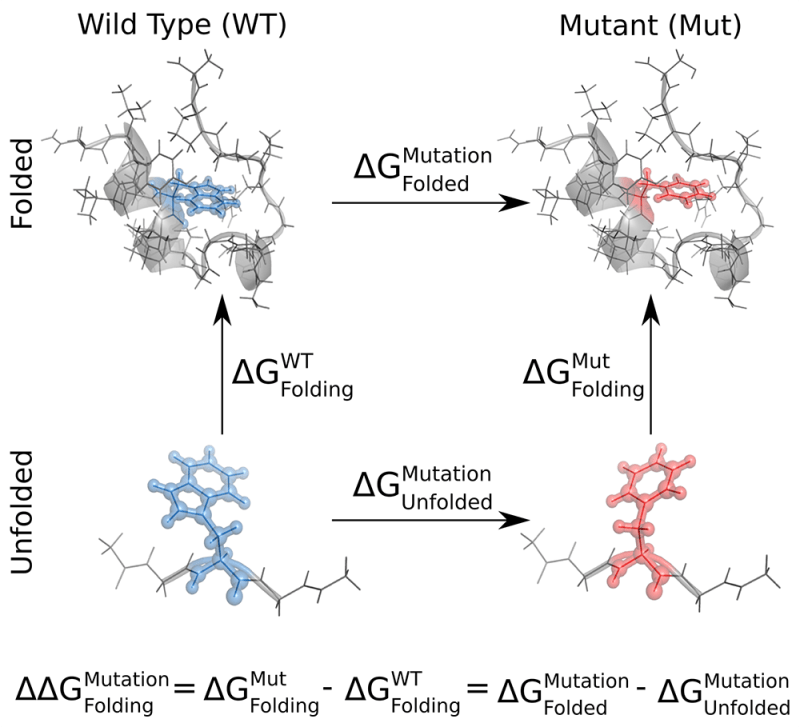 Protein Mutation Pmx Documentation - Ultra HD Sunset Illustrations for Desktop