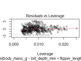 Data Analysis Deisdata
